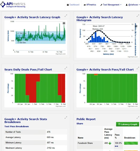 APImetrics: Intelligent API performance testing - MobileVillage APImetrics: Intelligent API performance testing - MobileVillage