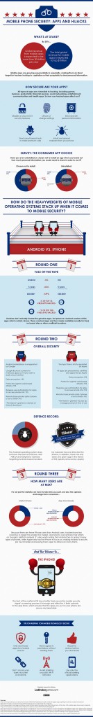 Apple vs Android security - an infographic - MobileVillage